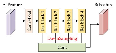 Hyperspectral Image Change Detection Method Based On The Balanced Metric