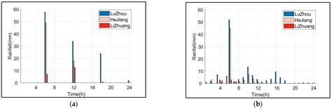 Extraction Of Spatiotemporal Distribution Characteristics And Spatiotemporal Reconstruction Of