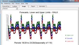 Autocorrelation Interpreting Auto Correlation Of Human Walk Data Cross Validated
