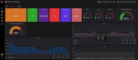 Grafana Docker