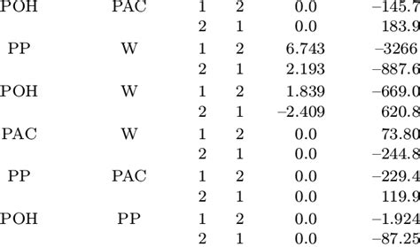Uniquac Binary Interaction Parameters A Ij And B Ij Buchaly Et Al Download Table