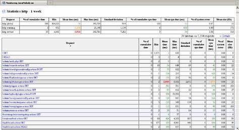 javamelody monitoring plugin version history atlassian marketplace
