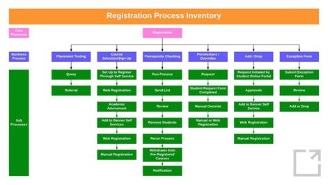 Business Process Inventory What Is An Inventory Management System