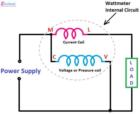 Wattmeter Connection Diagram And Wiring Explained Etechnog
