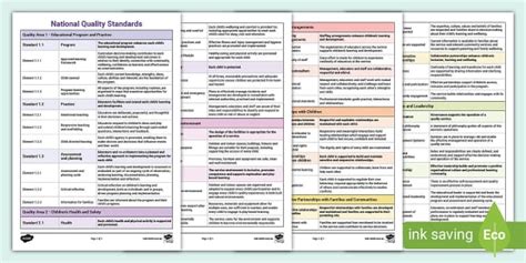 National Quality Standards Posters Twinkl Planning Tools