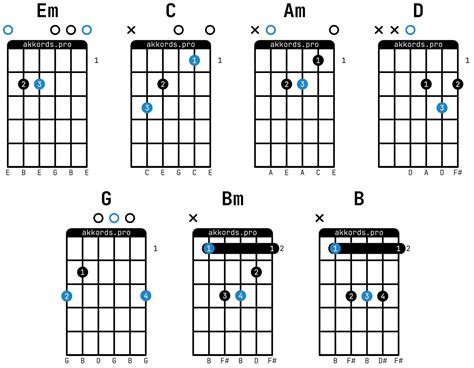 В диапазоне аккорды на гитаре схема боя текст песни разбор для начинающих • Порнофильмы