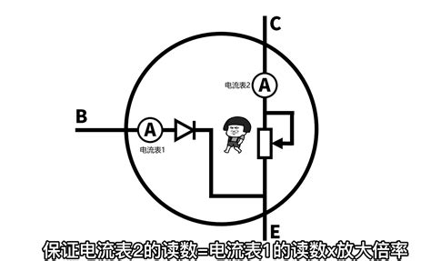 Cmos Ttl Pn Mos