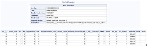 solved no confidence intervals after proc plm for linear regression