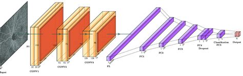 The Overall Proposed Architecture Of A New Convolution Neural Network