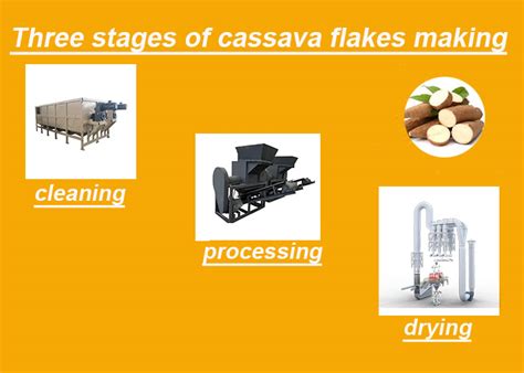How To Make Cassava Flakesfaq