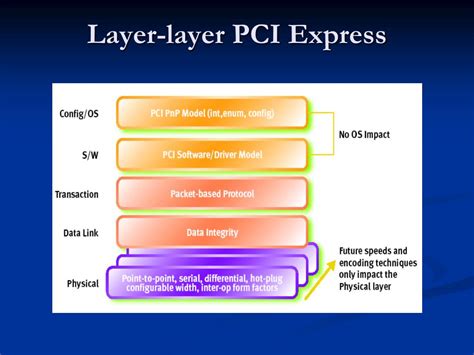 PPT PCI Express PowerPoint Presentation Free Download ID