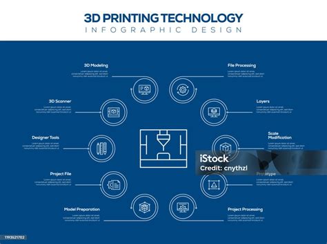 3d 인쇄 기술 관련 인포 그래픽 템플릿 편집 가능한 스트로크 워크플로 레이아웃 다이어그램 연례 보고서 웹 디자인 등을 위한