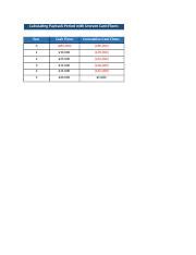 Calculating Payback Period With Uneven Cash Flows How To Course Hero