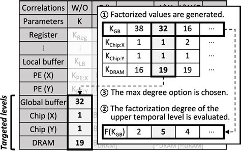 At Each Step Of The Optimization Flow Neurospector Also Finds A