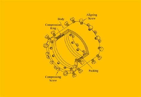 Pipeline Pipe Couplings Pipeline Repair Clamps