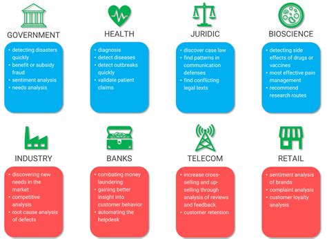What Is Data Mining Give Meaning To Data Mining In 6 Steps