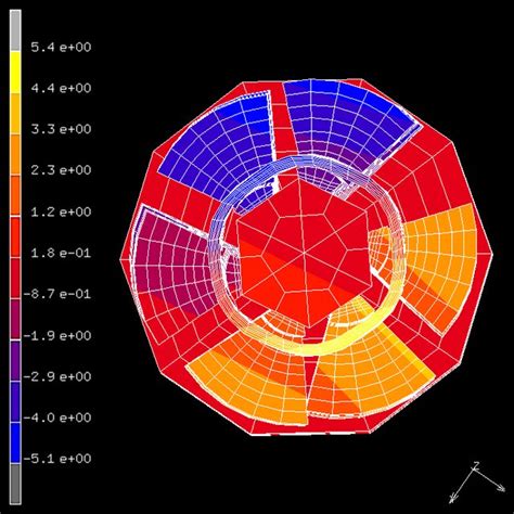Asymmetrical Simulation Results With Symmetric Initial Boundary Download Scientific Diagram