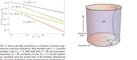 illustration of the bulk boundary correspondence for the bosonic 1 1