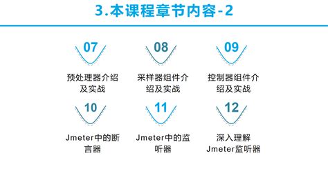 开发环境搭建 jmeter5 x性能测试全栈教程 csdn在线视频培训