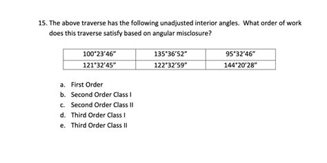 Solved The Above Traverse Has The Following Unadjusted