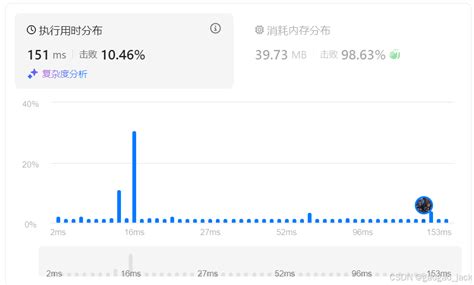 Leetcode小记 3233 统计不是特殊数字的数字数量 Csdn博客