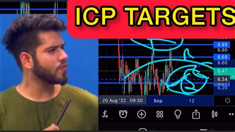 Icp Coin Targets Icp Coin Price Prediction Icp Coin Youtube