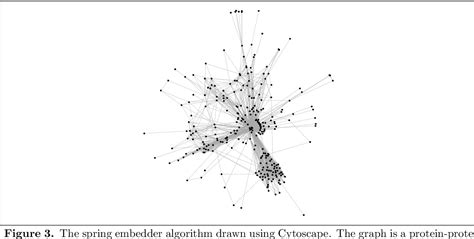 Figure 1 From A Survey Of Two Dimensional Graph Layout Techniques For
