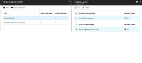 C Unable To Authorize Azure Loganalytics Workspace Stack Overflow