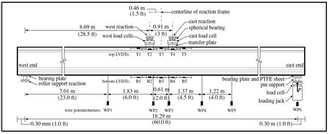 Finite Element Analysis Of Pre Stressed Ultra High Performance Concrete