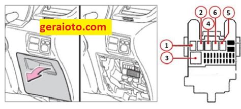 Letak Relay Avanza 3 Posisi Dan Ulasan Gerai Otomotif