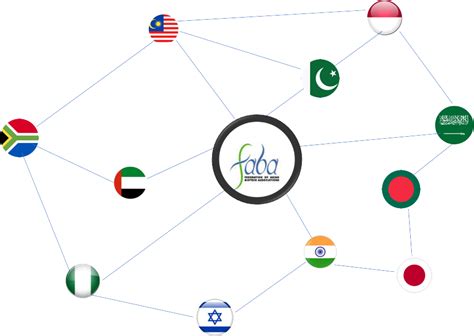 Faba Synergen Medtech Consulting