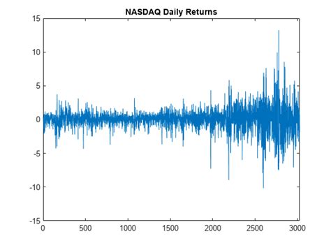 detect arch effects matlab and simulink