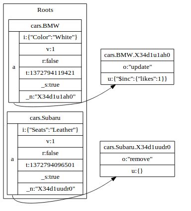 Sync It Npm