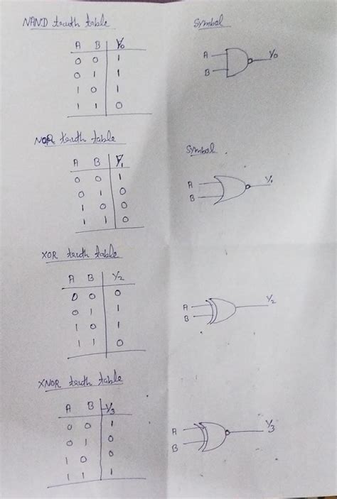 Solved Please Show Full Logic Circuit Drawing For All Inputs And Output Course Hero