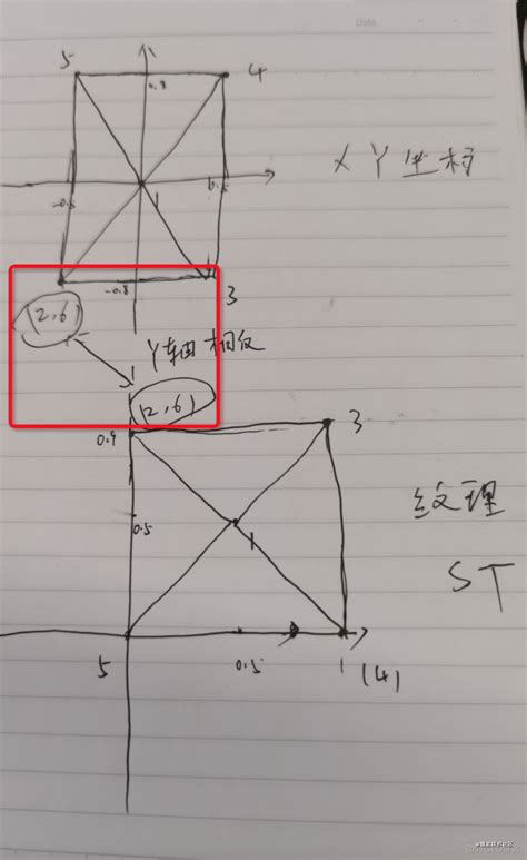 Android Opengles使用流程 Android Opengl Es教程huangliang的技术博客51cto博客