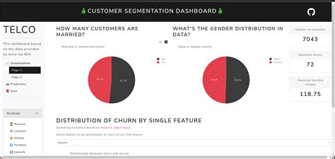 Github Someshfengdeplotlyholidayappbuild