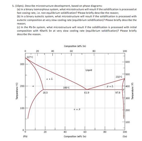 5 10pts describe microstructure development