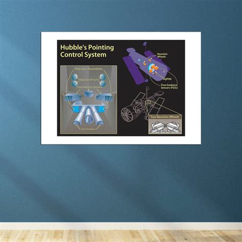 hubble telescope pointing control system diagram — spiffing prints