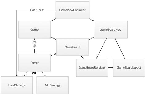 Creating Tic Tac Toe In Swift User Interface Ijoshsmith
