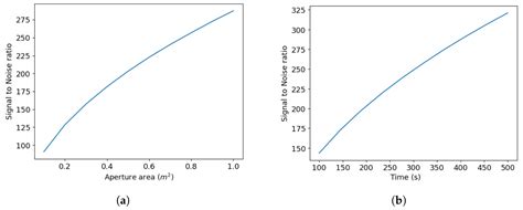 Sensors Free Full Text Compact Spatial Heterodyne Spectrographs For