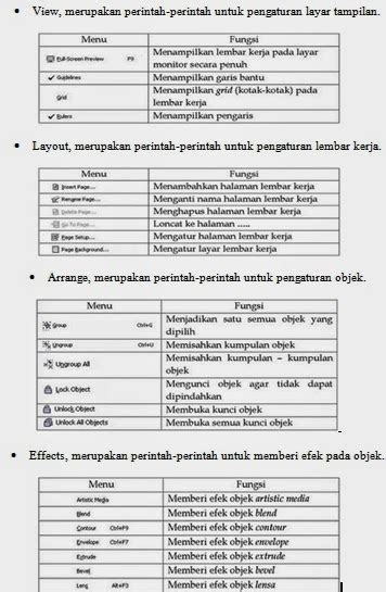 Fungsi Menu Dan Icon Aplikasi Coreldraw