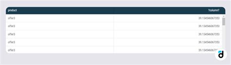 Devtodev SQL For Beginners Window Functions