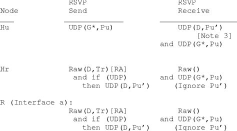Figure 14 From Resource Reservation Protocol Rsvp Version 1