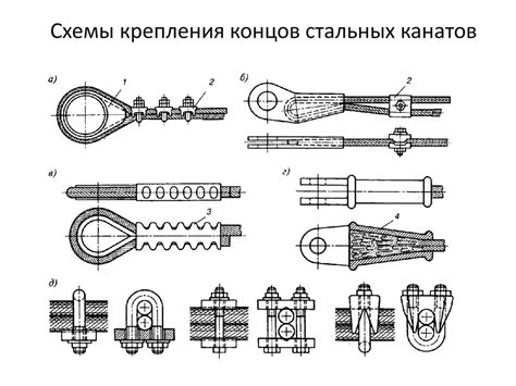 Общие сведения о грузоподъемном оборудовании. Лекция 3 - презентация онлайн