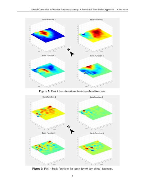 Spatial Correlation In Weather Forecast Accuracy A Functional Time