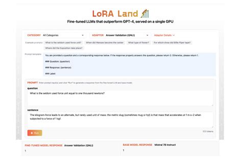 Predibase Researchers Present A Technical Report Of 310 Fine Tuned Llms