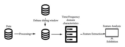 Schematic Diagram Of Feature Extraction And Analysis Of Physiological