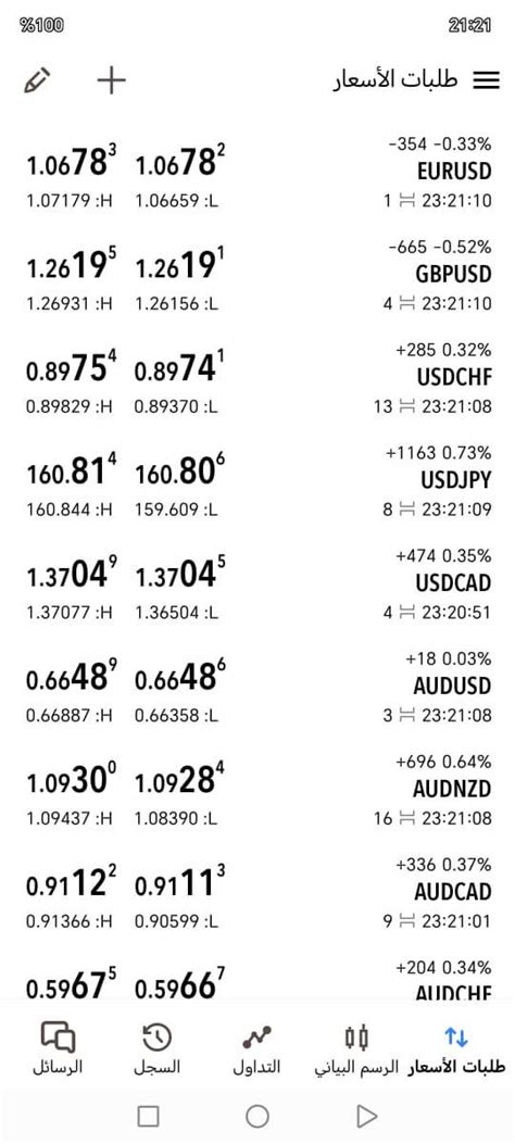 i have a problem with metatrader 5 application r metatrader