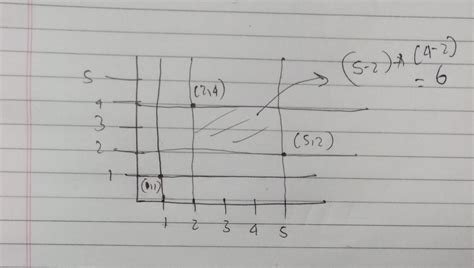 Grand Temple Unable To Understand The Example Test Case Algo Advanced Data Structures In