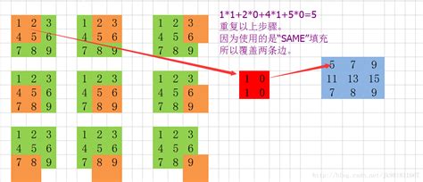 第一阶段 入门详细图文讲解tensorflow1 4 api nv2d tensorflow 构造一阶 csdn博客